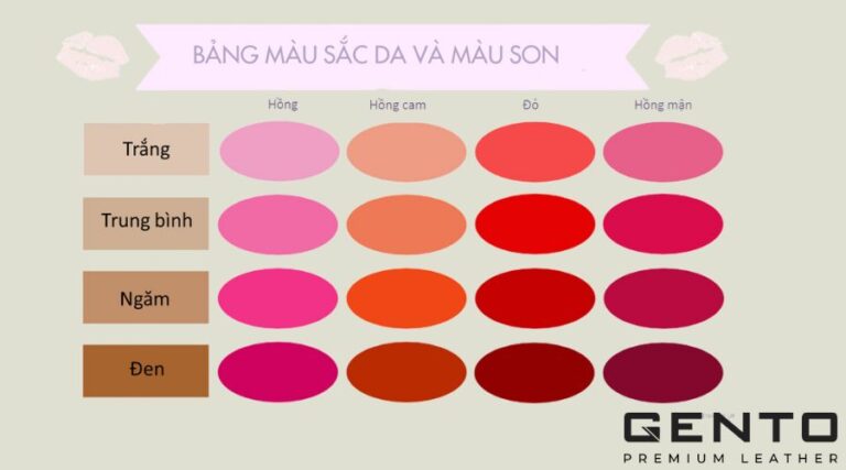 Cách xác định tone da chính xác dựa trên undertone và skintone - GENTO ...